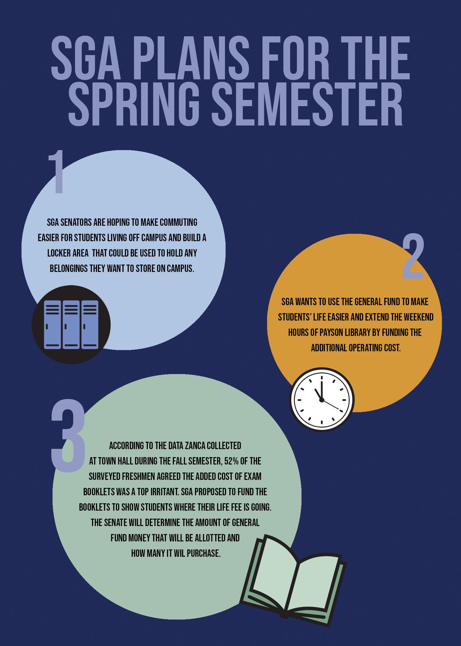 SGA Plans for the Spring Semester - Pepperdine Graphic