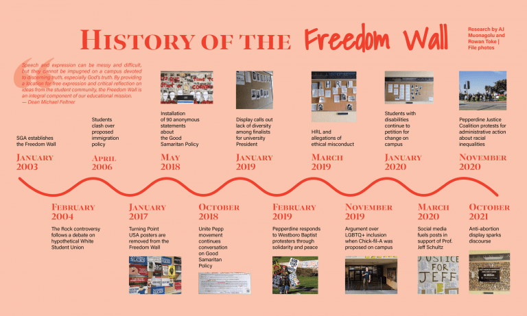 History of the Freedom Wall - Pepperdine Graphic