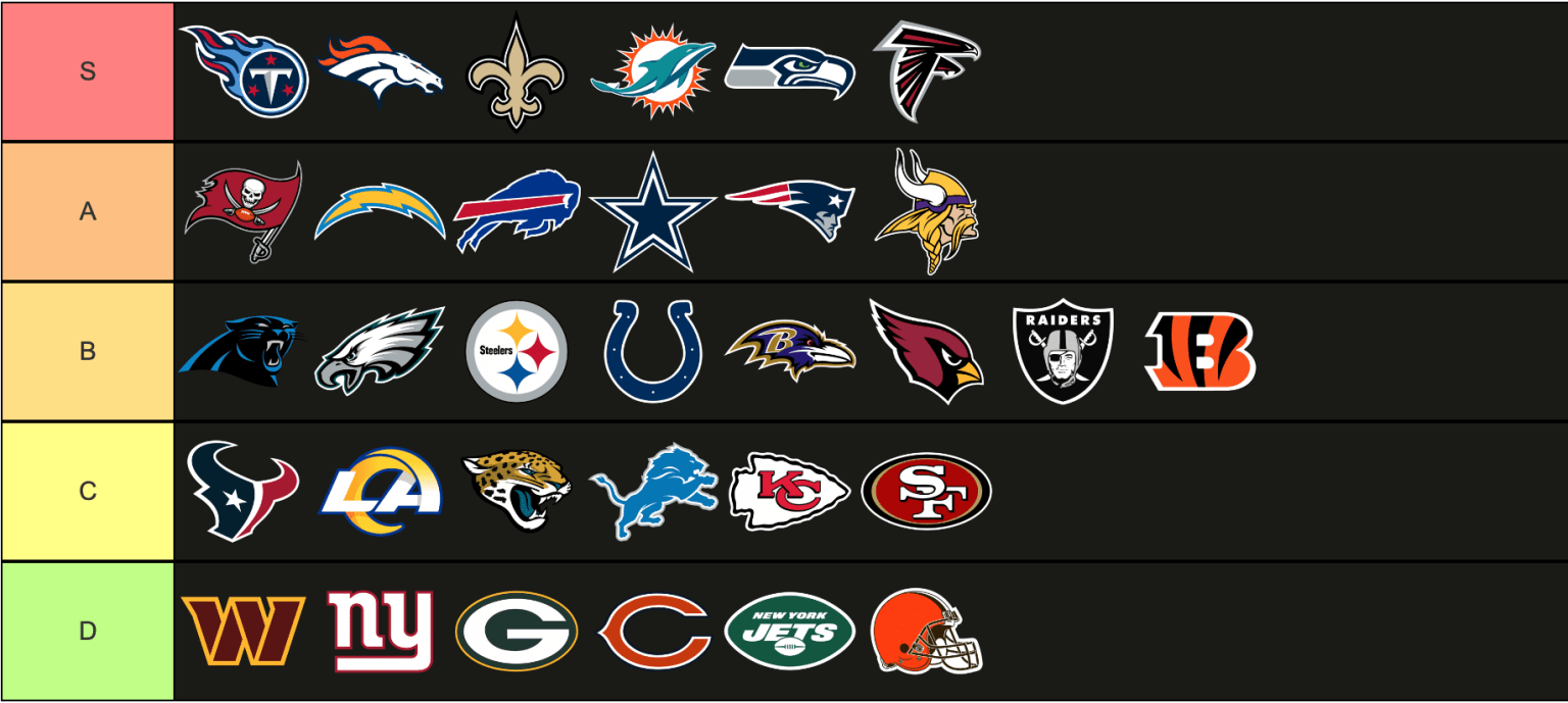 Hot Shots: PGM Picks the Good, the Bad, and the Ugly NFL Team Logos ...