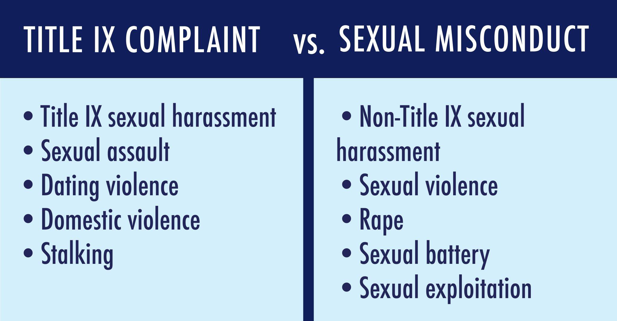 Reporting Sexual Misconduct: How Pepperdine Handles the Process - Pepperdine Graphic