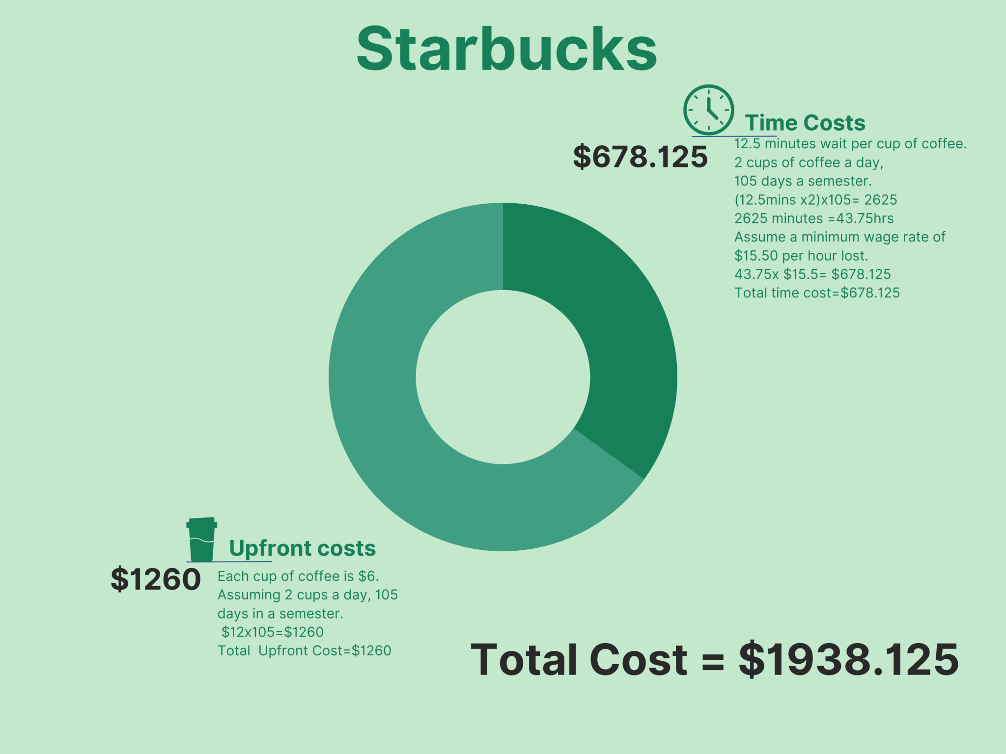Opinion: Abandon Starbucks, Buy an Espresso Machine - Pepperdine Graphic